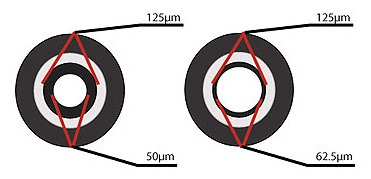 Single-mode SFP VS Multimode SFP: What’s the Difference? - Suliton ...